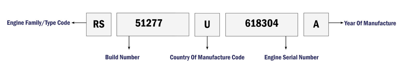 Perkins® Engine Identification - KMP Brand