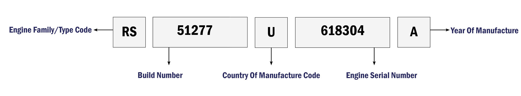 Perkins® Engine Identification - KMP Brand